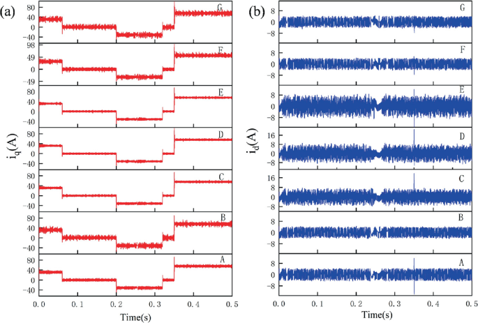 A Study on Weighting Factors in Cost Function of Model Predictive ...
