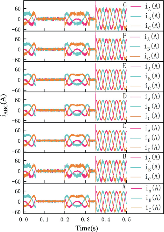 A Study on Weighting Factors in Cost Function of Model Predictive Control Algorithms | SpringerLink