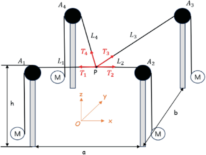 Dynamic Synovial Control Method of Four-Cable-Driven Parallel Robot Based on Interference ...