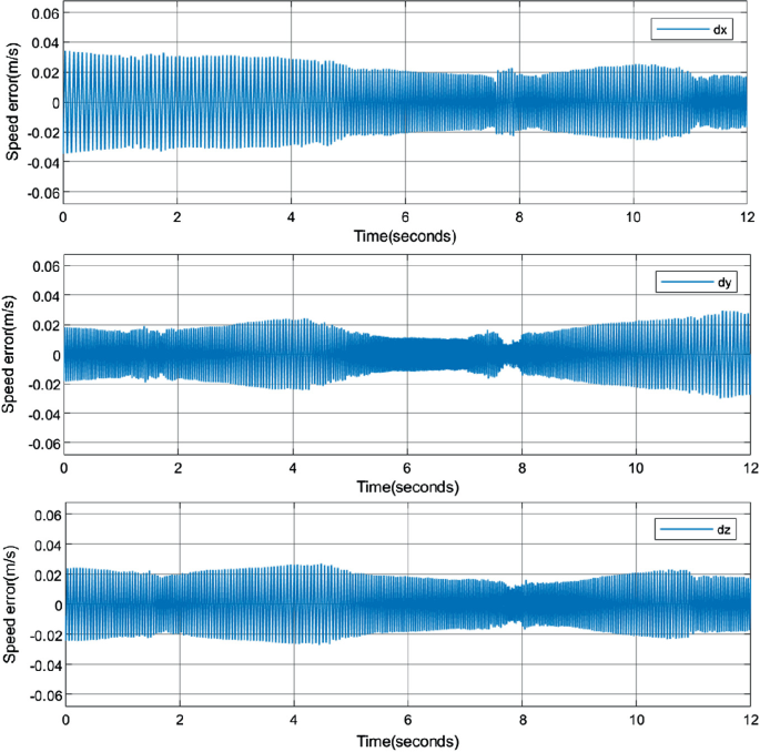 Dynamic Synovial Control Method of Four-Cable-Driven Parallel Robot Based on Interference ...