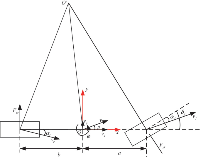 Research on Path Tracking Control of Driverless Trucks | SpringerLink