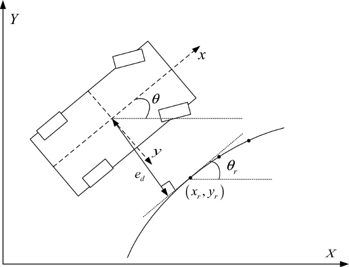 Research on Path Tracking Control of Driverless Trucks | SpringerLink