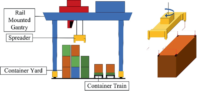 A Fast Vision-Based Algorithm for Automated Container Pose Measurement System | SpringerLink