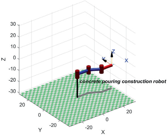 Research on Path Planning of Concrete Pouring Construction Robot Based ...