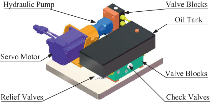 Design and Application of Hydraulic Inverted Pendulum | SpringerLink
