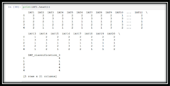 A Machine Learning-Based Analysis of Internet Addiction Among Children ...