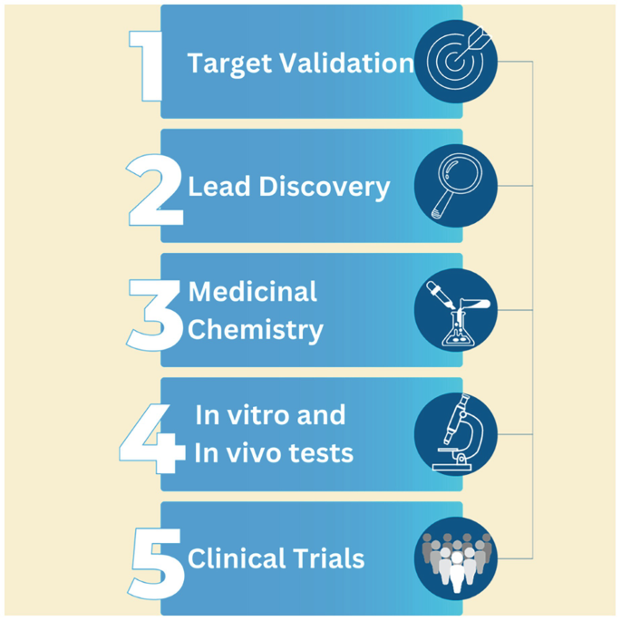 Biostatistical Investigation Using Docking Mechanism and Its Database ...