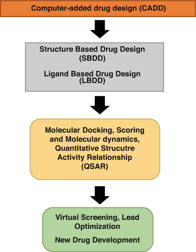 Biostatistical Investigation Using Docking Mechanism and Its Database ...