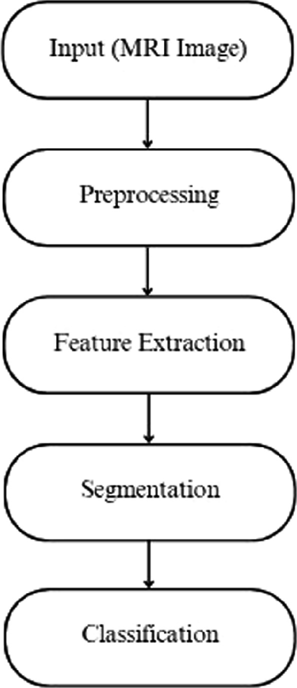 Comparative Analysis of ML Models for Brain Tumor Detection | Springer ...