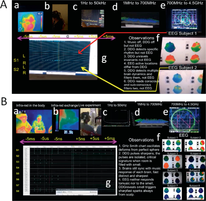 Inventing the Potential of a High-Frequency EEG, Namely Dodecanogram ...