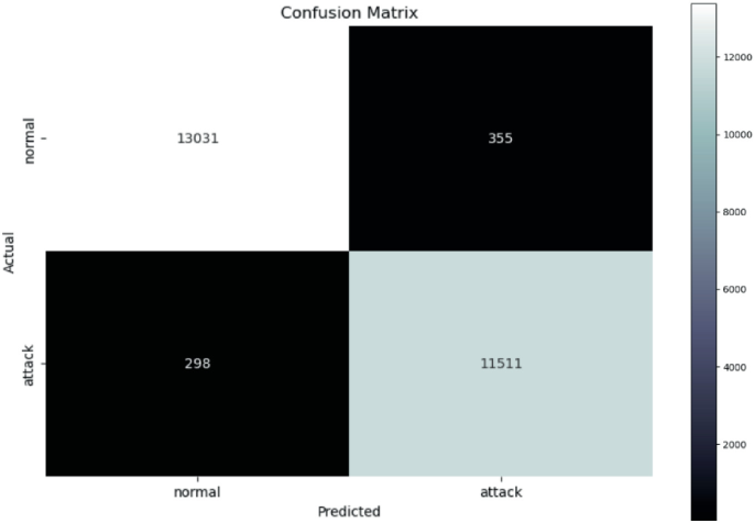 Comparative Analysis of CatBoost Against Machine Learning Algorithms ...