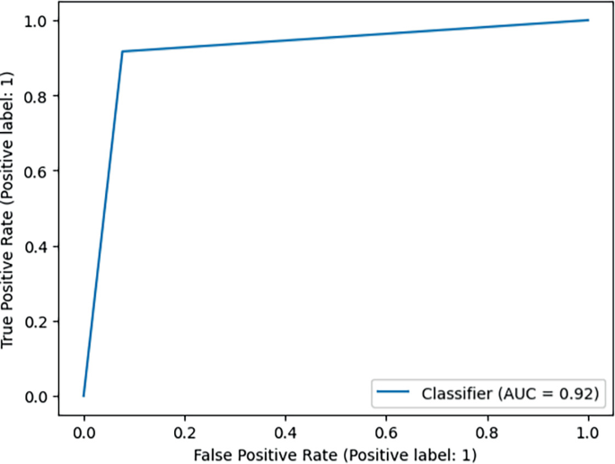 Effect of Euler’s Number on Signature Verification System | SpringerLink