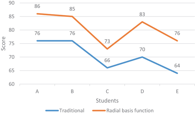 Exploring the Informationization Practice of Constructive English ...