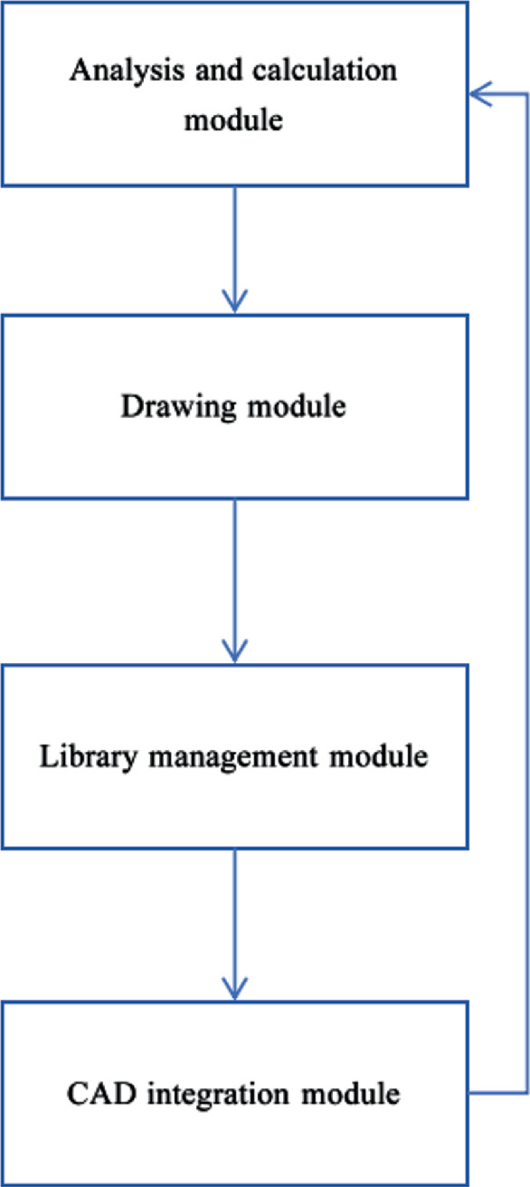 Research on Computer-Aided Design (CAD) in Process Equipment Design ...