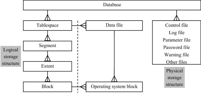 Key Technologies of Building Knowledge Base Based on Oracle Database | SpringerLink