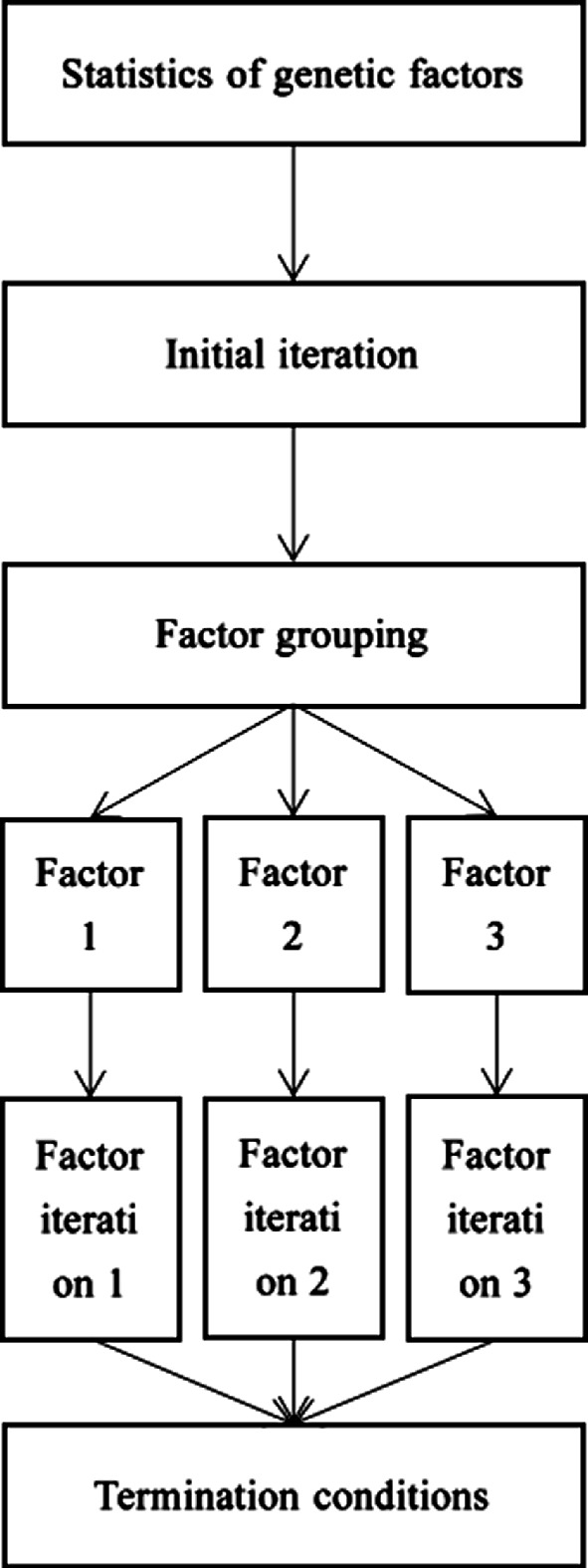 Research on the Prediction Mechanism of Fuel Quantity of Gas Turbine Power Plant Based on ...