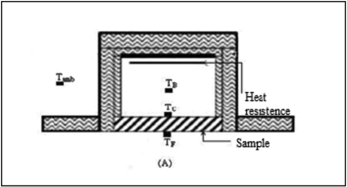 Multiphysics Properties of Fired Clay Bricks Incorporating Deinking ...