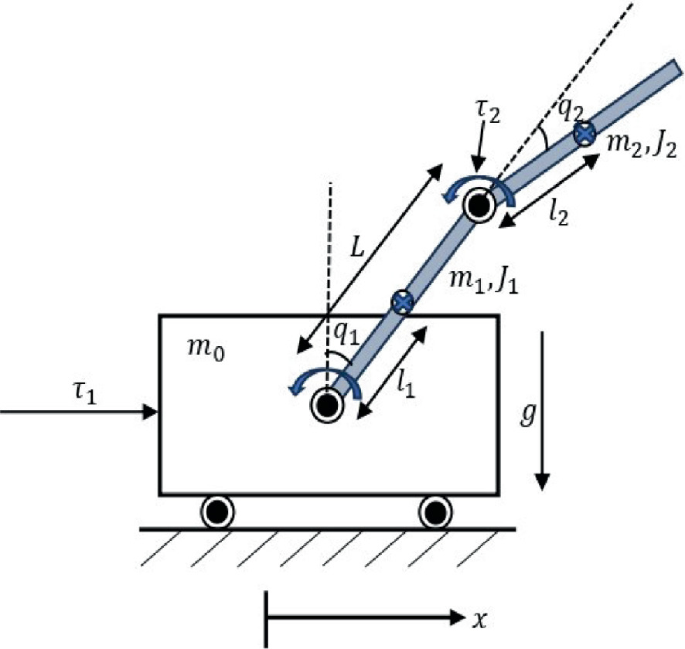 Motion Control of Underactuated Cart-Double-Pendulum System Via Fractional-Order Sliding Mode ...