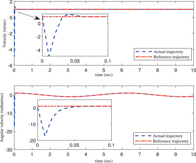 Motion Control of Underactuated Cart-Double-Pendulum System Via ...