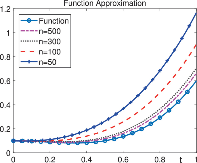 Approximation Properties of Modified-Bernstein Operators Having Sz $$\acute{a}$$ sz Weight ...