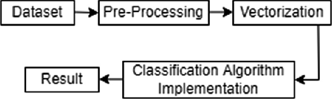 Supervised Machine Learning Approaches for Customer Reviews Sentiment Analysis | SpringerLink