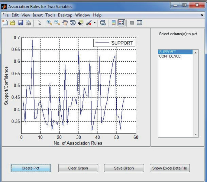 Generation of Negative and Positive Association Rules Using Modified ...