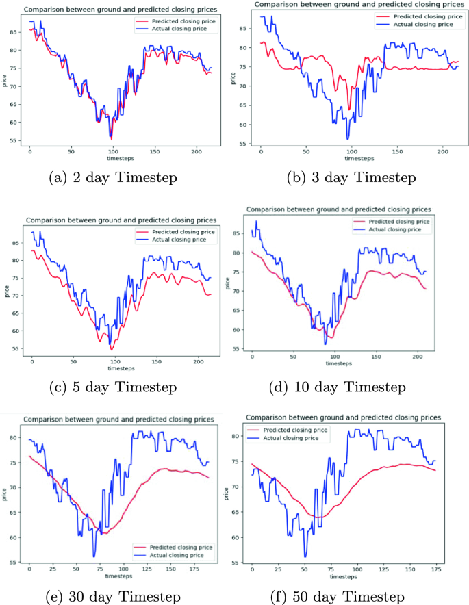 A Transformer-Based Stock Market Price Prediction by Incorporating BERT ...
