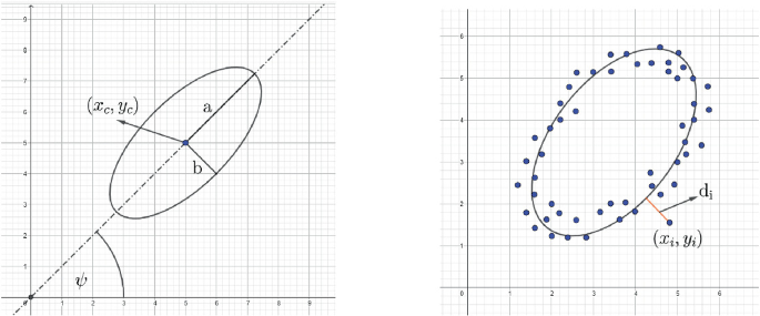 Concentric Ellipse Fitting Problem: Theory and Numerical ...