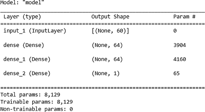 Prediction of Mental Health Issues and Challenges Using Hybrid Machine and Deep Learning ...
