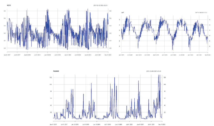 Modeling Vegetation Dynamics: Insights from Distributed Lag Model and ...