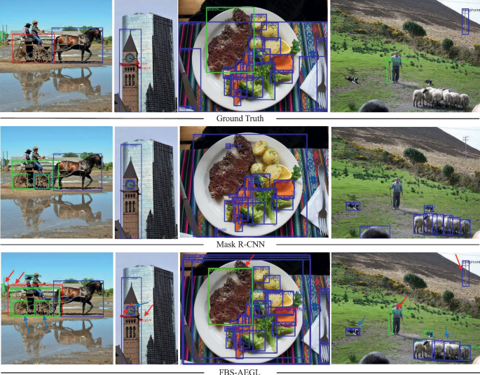 Foreground and Background Separate Adaptive Equilibrium Gradients Loss for Long-Tail Object ...