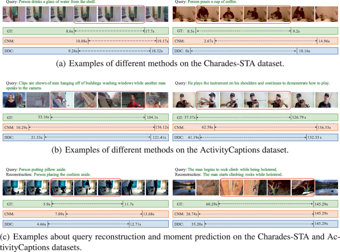 Denoised Dual-Level Contrastive Network for Weakly-Supervised Temporal Sentence Grounding ...