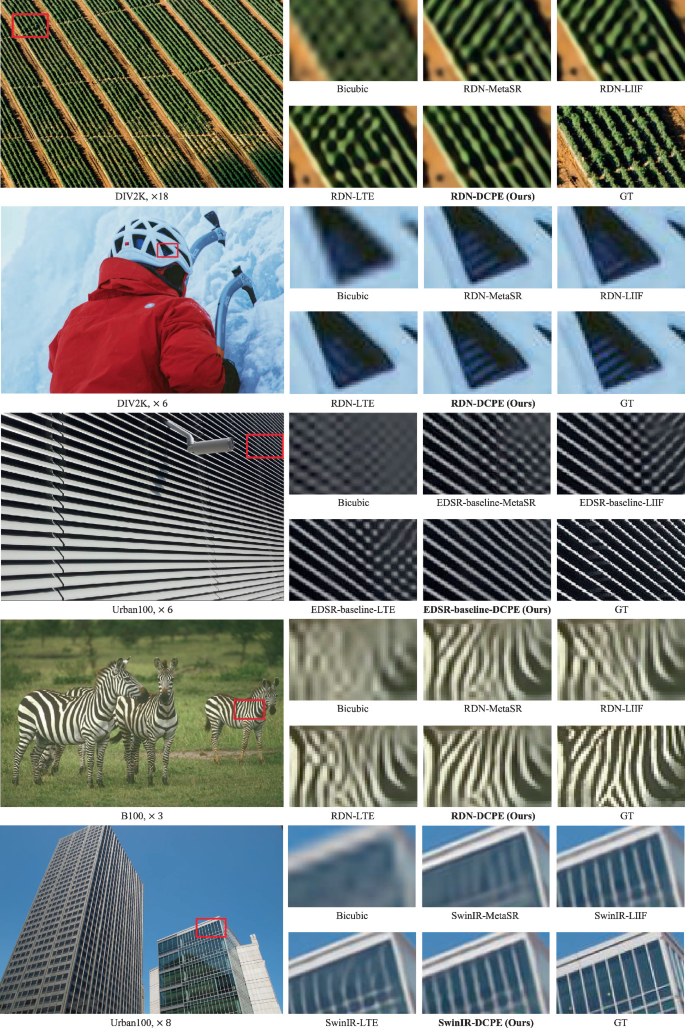 Deformable CNN with Position Encoding for Arbitrary-Scale Super-Resolution | SpringerLink