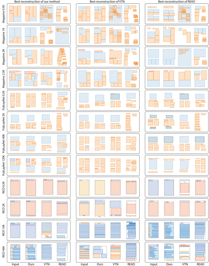 GTLayout: Learning General Trees for Structured Grid Layout Generation ...