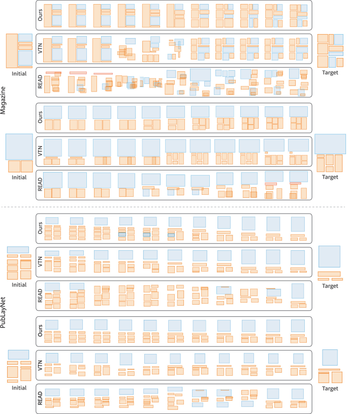 GTLayout: Learning General Trees for Structured Grid Layout Generation ...