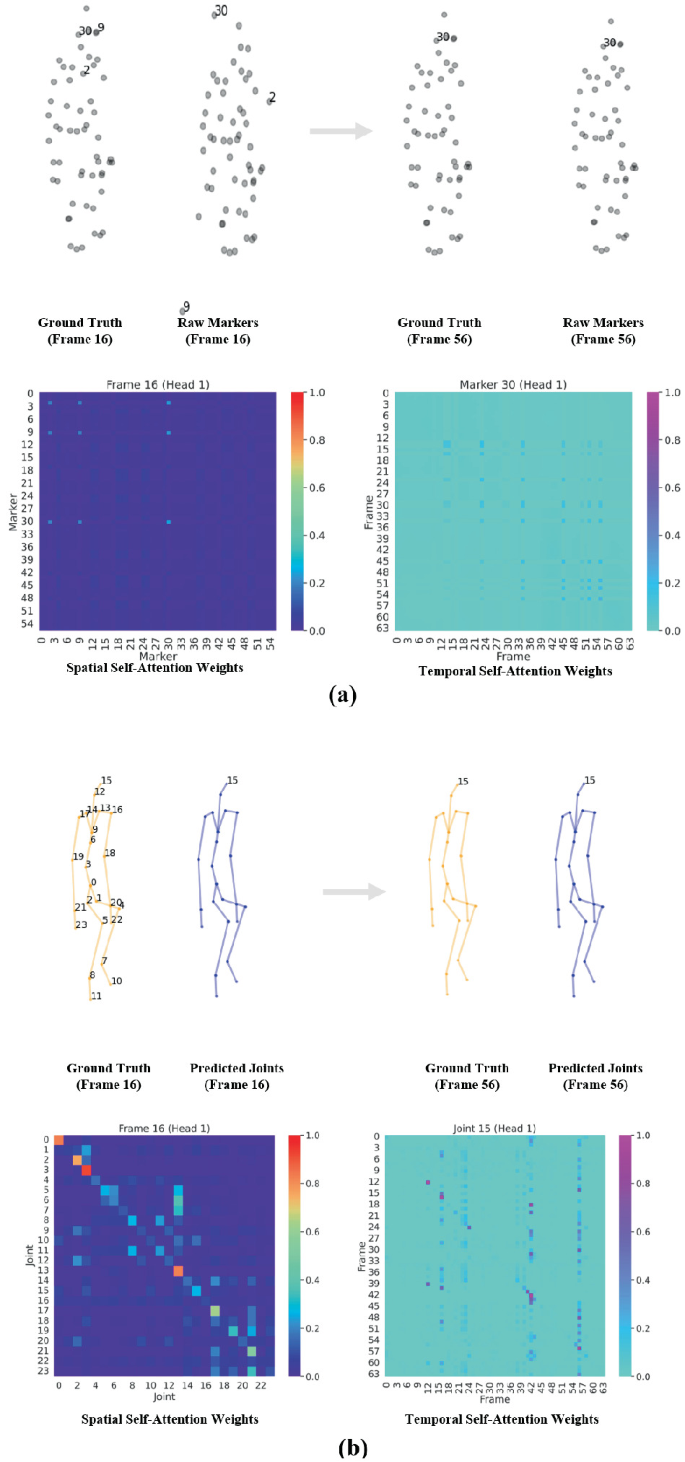 A U-Shaped Spatio-Temporal Transformer as Solver for Motion Capture | SpringerLink