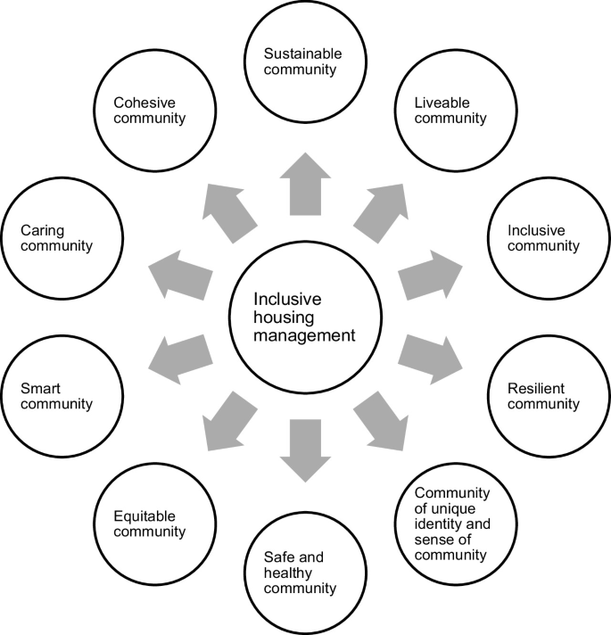 Conclusion: The Building of “Sustainable Community and Great City ...
