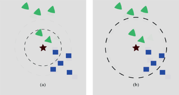 Quantum K-Nearest Neighbors for Object Recognition | SpringerLink