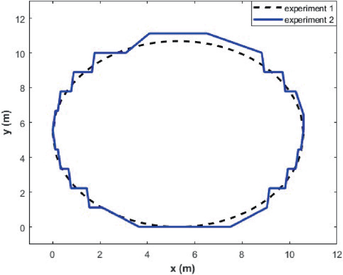 Adaptive Kalman Filter for Automated Actuator Fault Diagnosis in ...