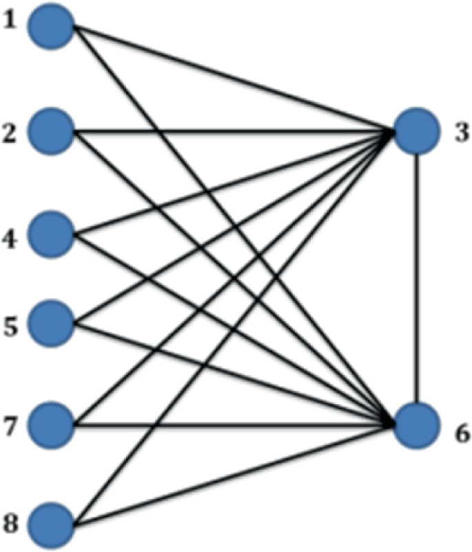 The Wiener Index, the Harmonic Index, and the Graph Representation of ...
