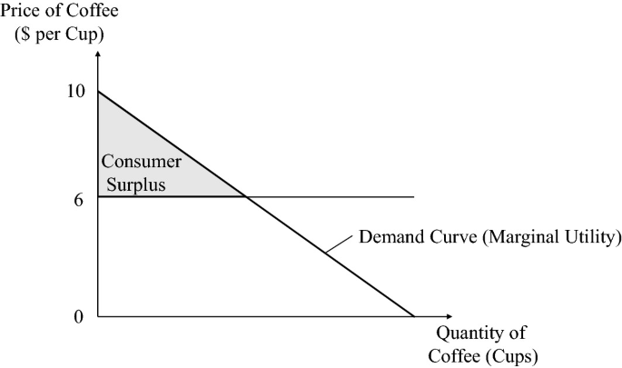 Environmental Problems: A Market Failure | SpringerLink