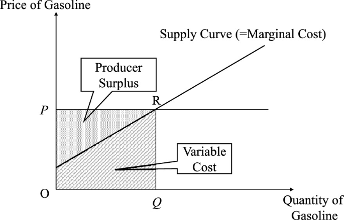Environmental Problems: A Market Failure | SpringerLink