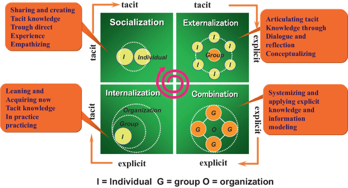 Phenomenology's Depiction of the Three-Layered Structure of Human ...