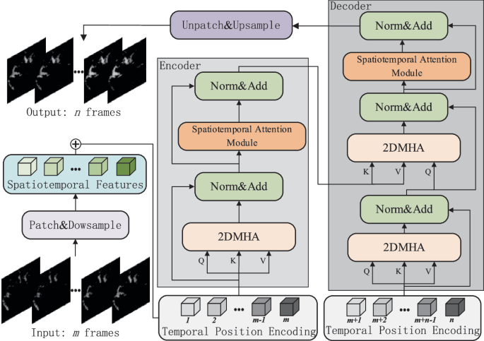 Spatiotemporal Prediction of Harmful Algal Blooms Based on ...