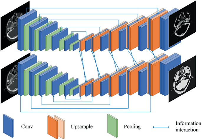 Dual Neural Network Approach for Dual-Energy Imaging and Material ...