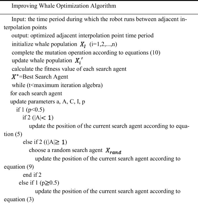 Optimization of Milling Robot Trajectory Based on Whale Optimization Algorithm | SpringerLink