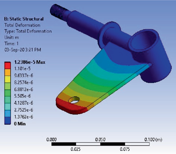 Influence of Track Width, Wheel Base on Turning Radius and Static ...