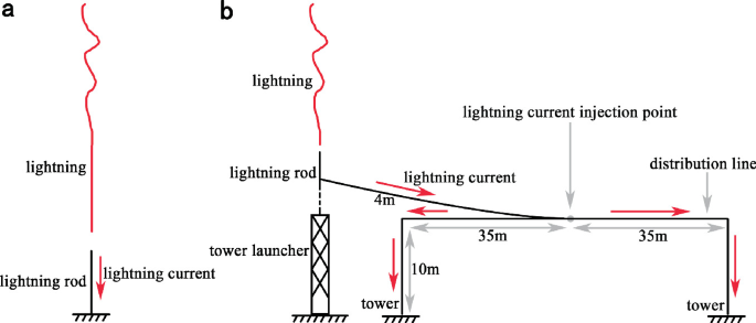 Differences Between Triggered Lightning Striking to Ground and ...