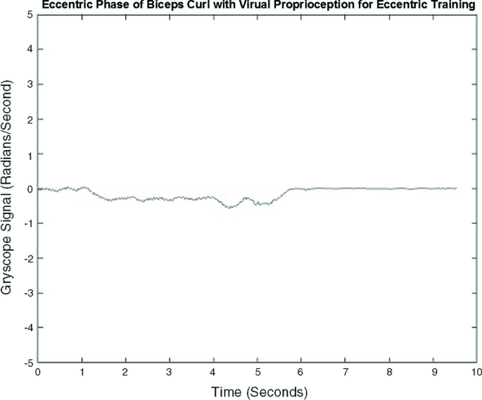 Homebound Therapy with Wearable and Wireless Systems | SpringerLink