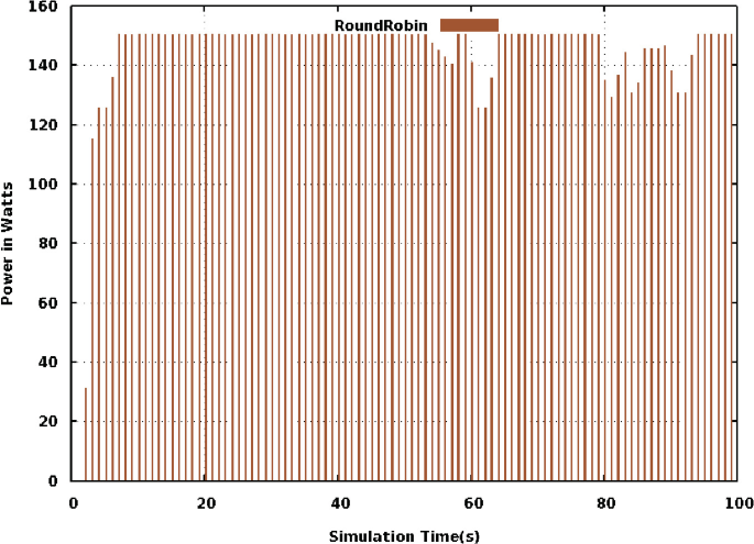 Design of Energy Optimization Algorithm for Virtual Machine Scheduling in Cloud Computing ...
